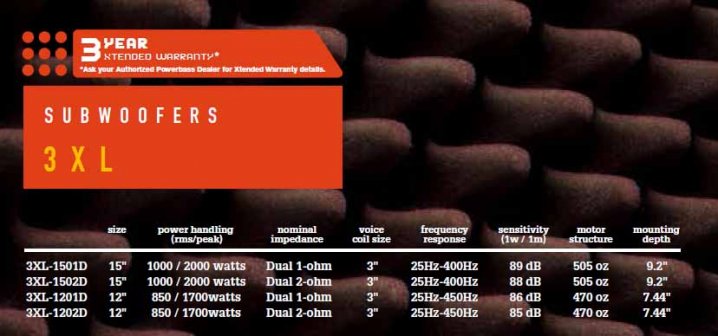 PowerBass 3XL-1502D Reviews & Info Singapore