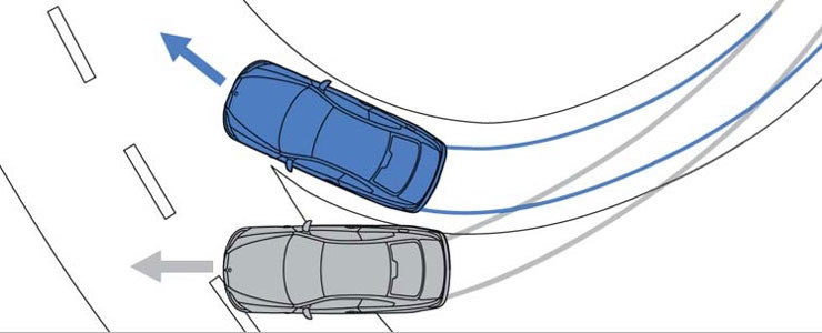 Electronic Stability Control - Do you need them?