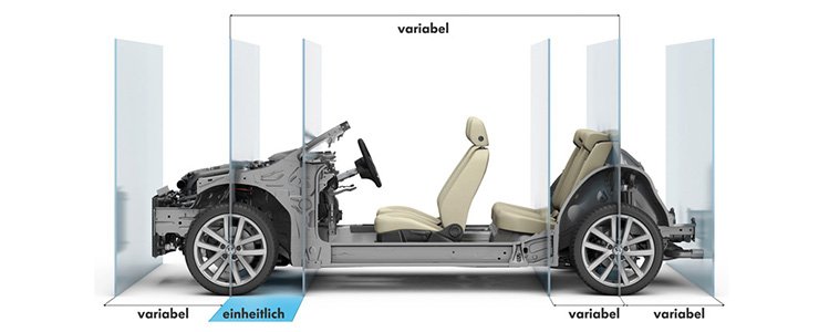 Modular platforms - Cheaper, Better, Faster