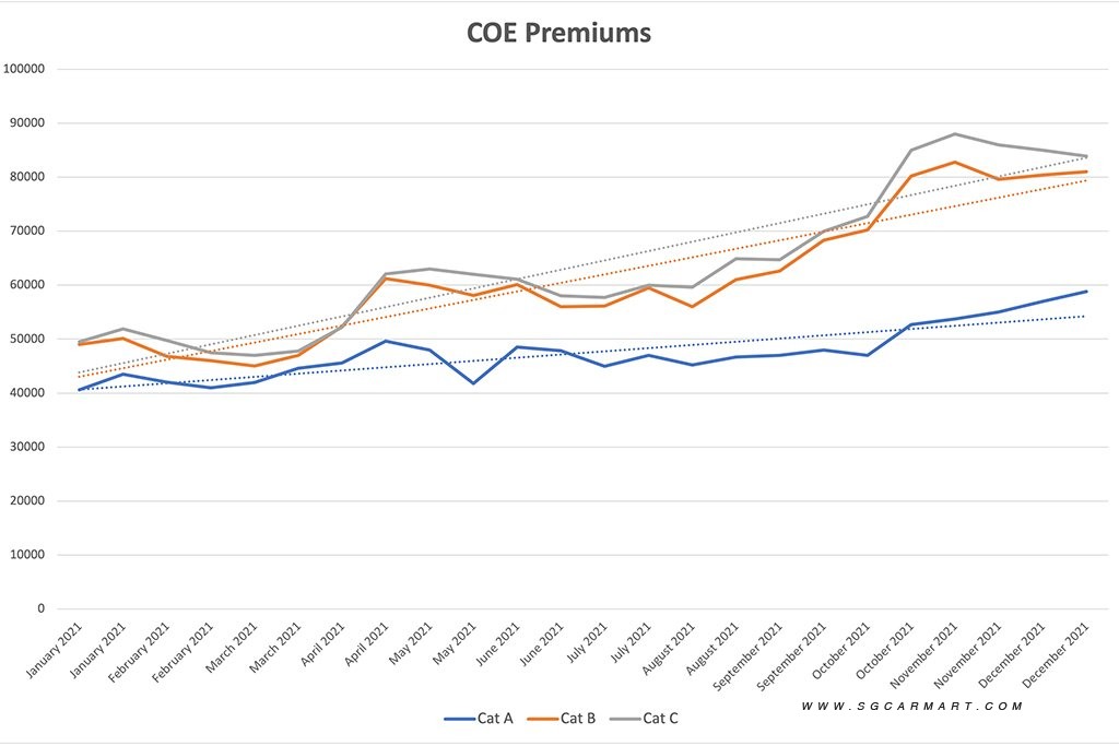 COE Price Sacha Darling