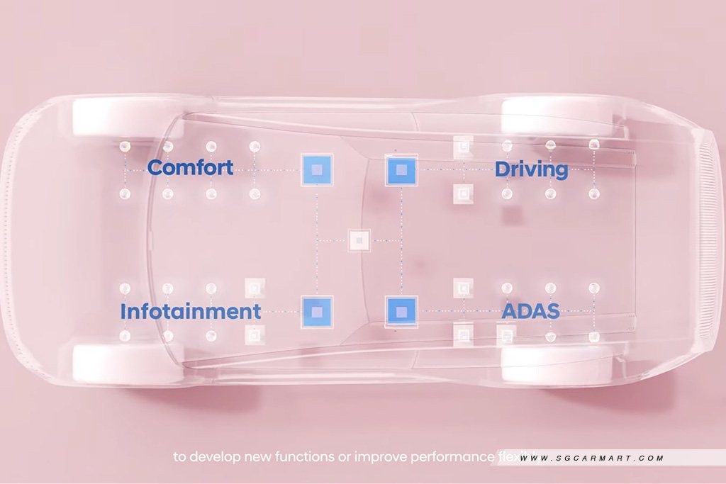 A look at Hyundai Motor Group's massive new era of 'software-defined ...