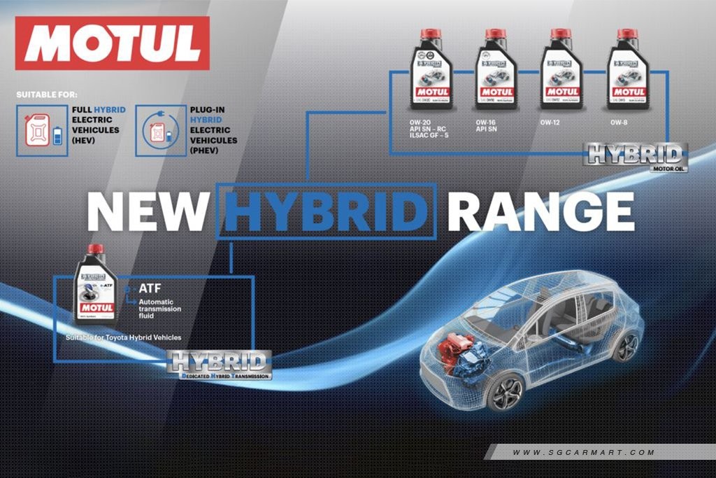 Motul's future: How a leading engine oil maker is adapting to the new ...