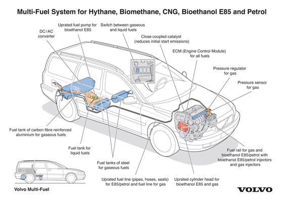 Introducing the high performance Volvo Multi-Fuel