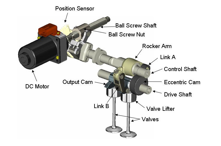Nissan introduces innovative engine valve control technology - Sgcarmart