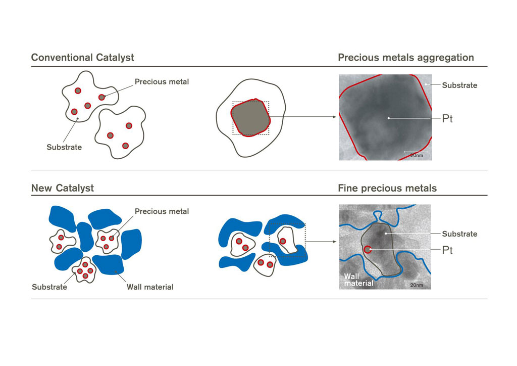 Nissan halves utilization of precious metals in newly developed ...