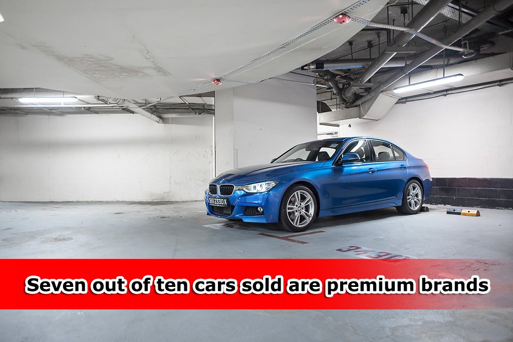 Premium car brands made up 70 percent of new car sales