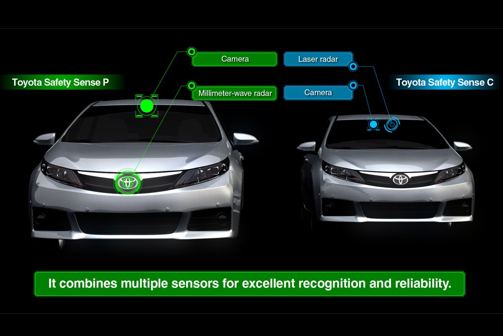 Toyota unveils next generation integrated safety technologies - Sgcarmart