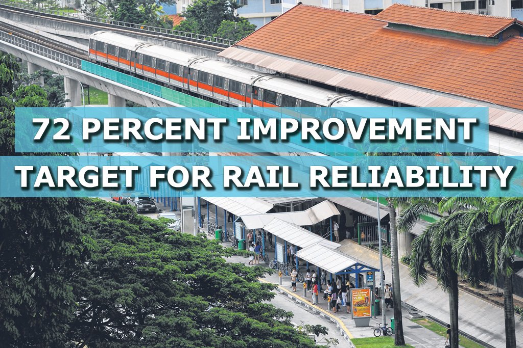 Rail reliability targeted to improve by 72 percent - Sgcarmart