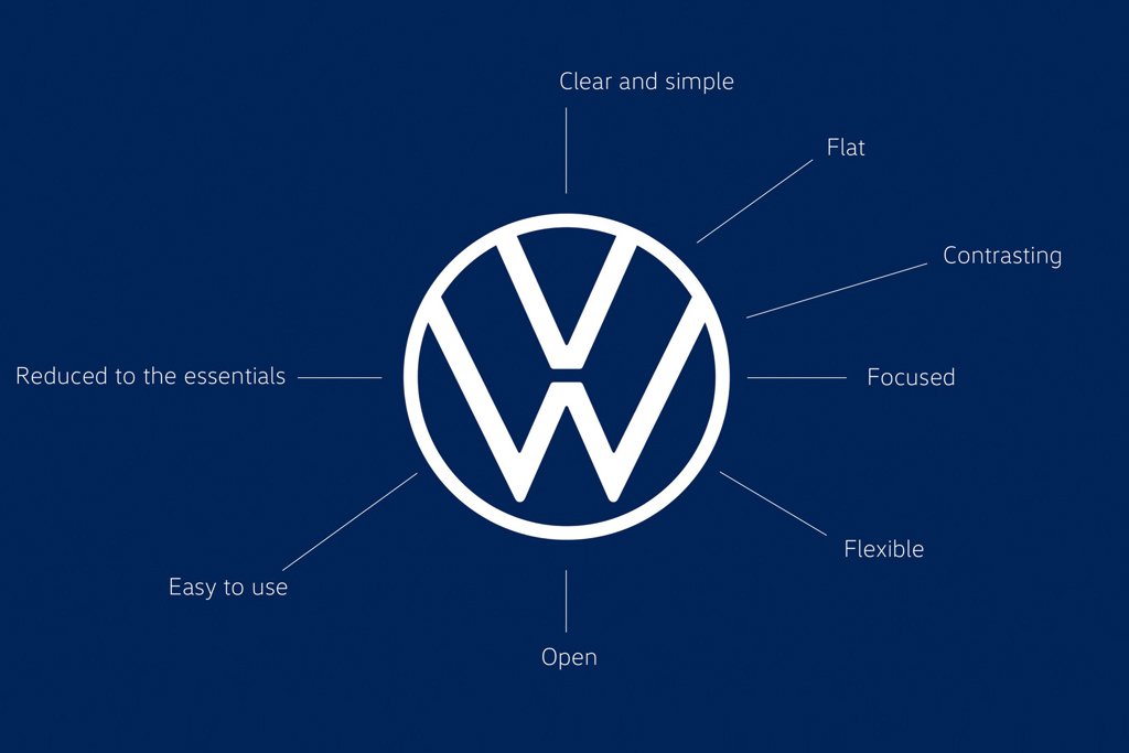 New brand design and logo marks new era for Volkswagen - Sgcarmart