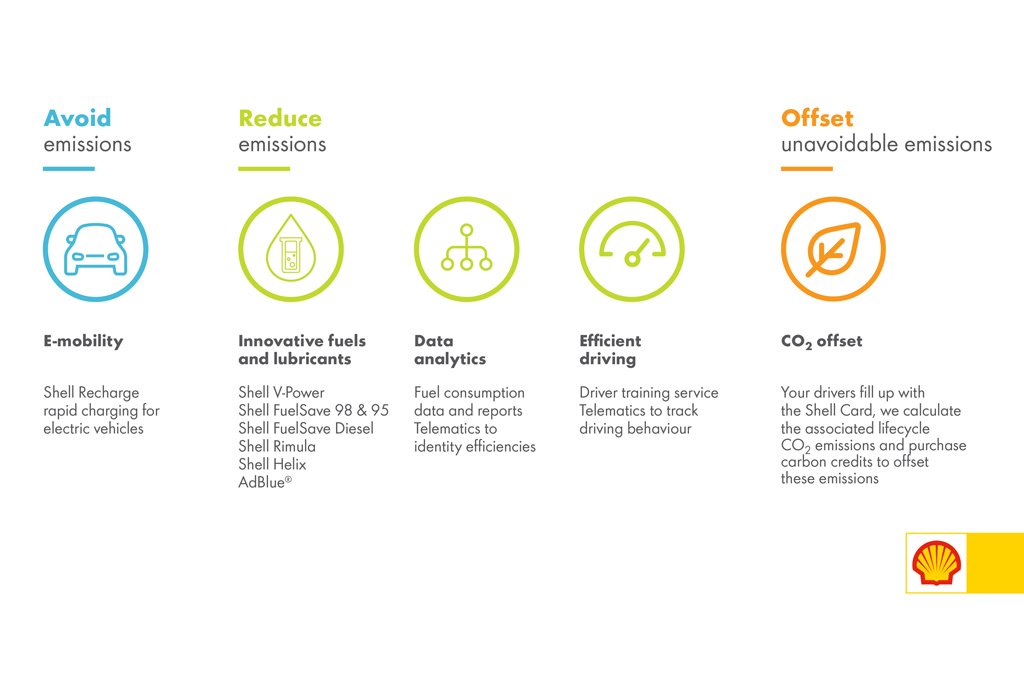 Shell offers carbon offsetting for fleet customers in Singapore - Sgcarmart