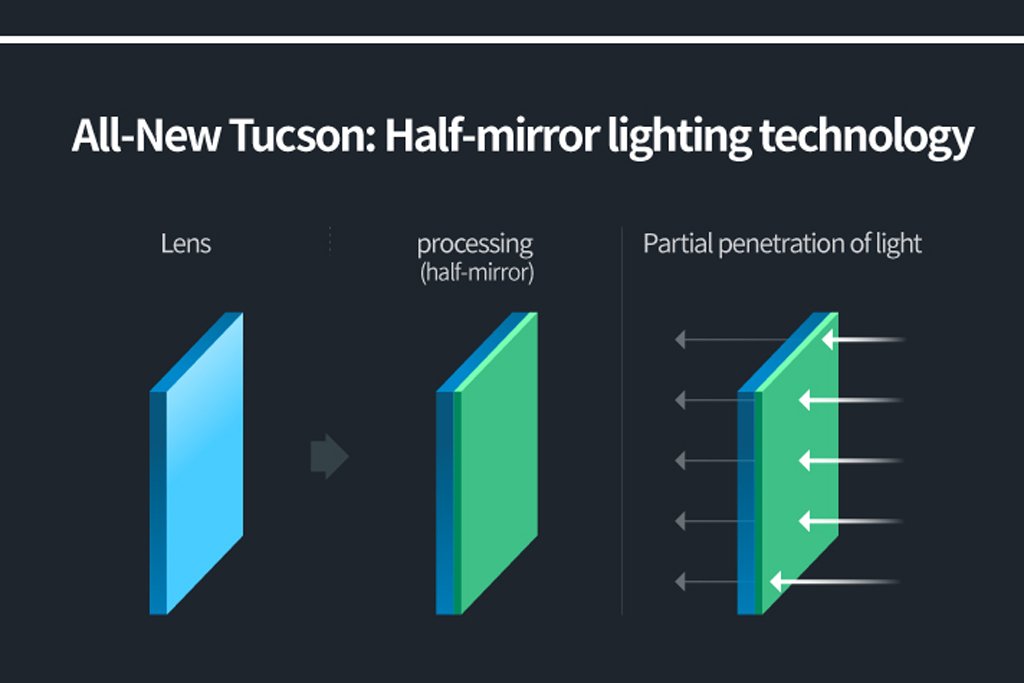 Hyundai reveals insights about the Tuscon's signature Hidden Lighting ...