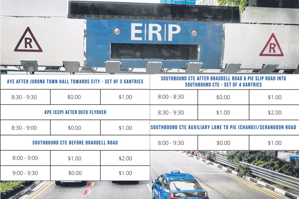 ERP rates to go back up on AYE, CTE and KPE - Sgcarmart