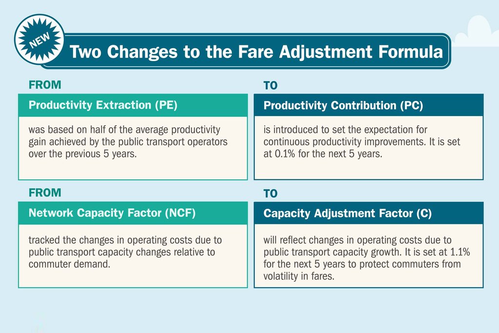 Public transport fare review formula updated make fare changes less ...